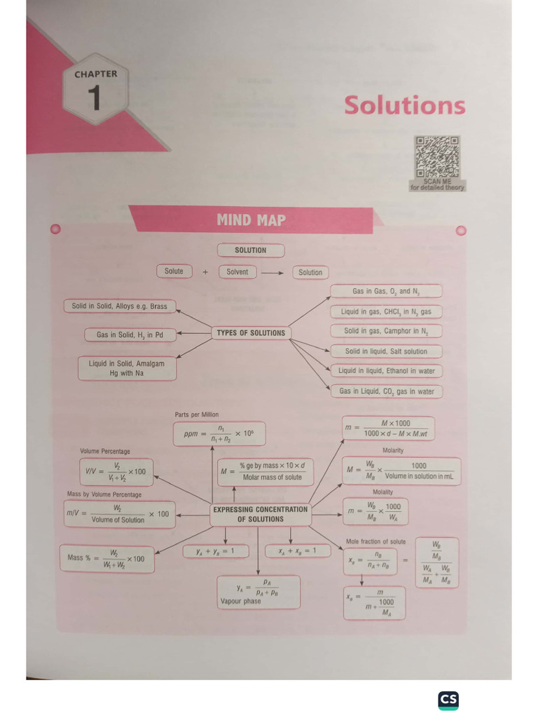 Ch1 Solutions (QN Bank) | PDF