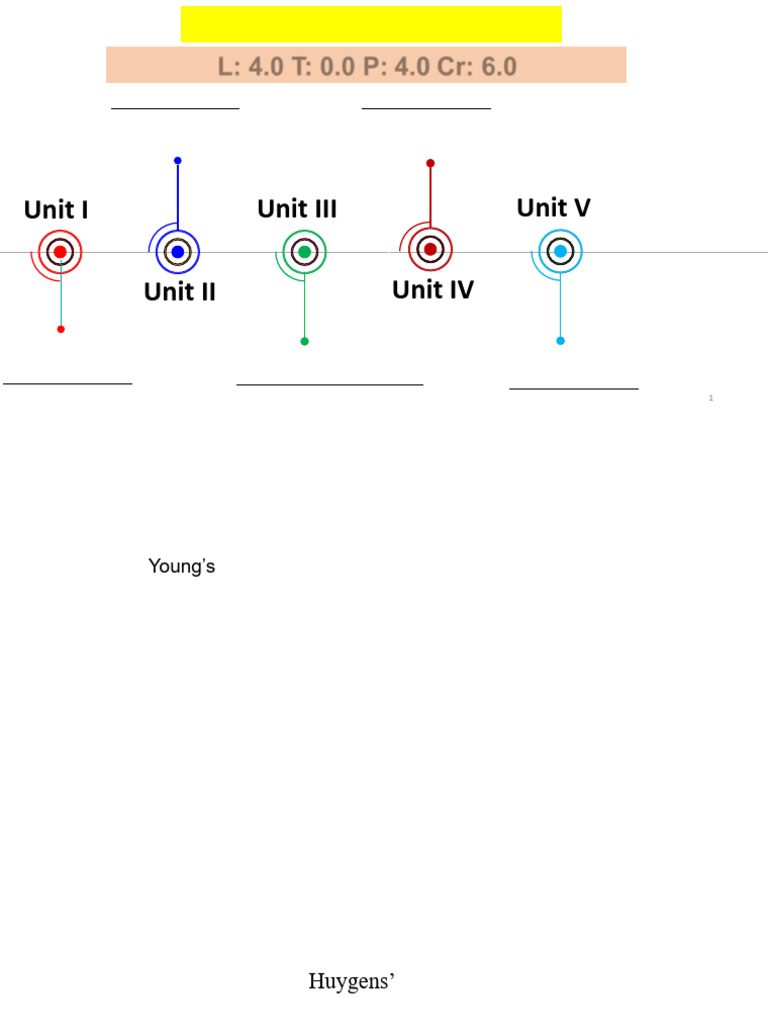 Unit 3_Interference_lecture 1 | PDF | Coherence (Physics) | Waves