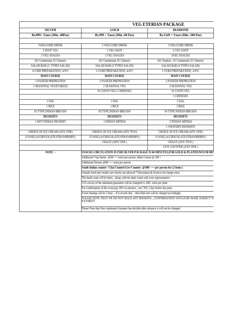 Meeravill Veg BQT Package | PDF | Desserts | Chinese Cuisine