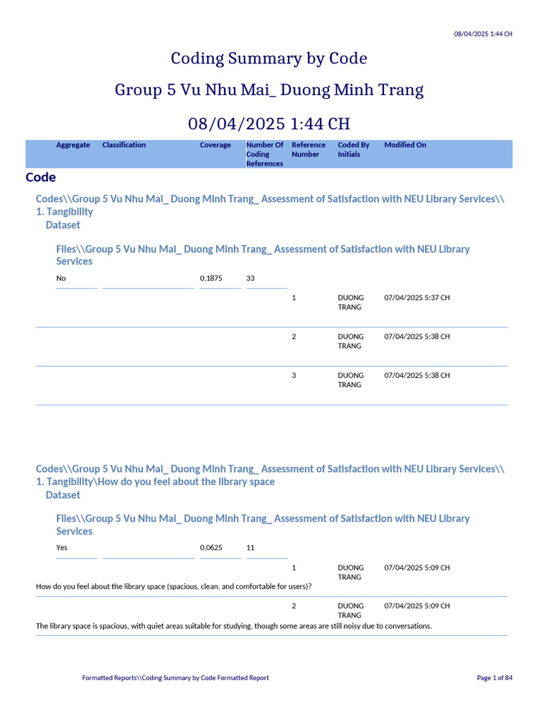 Coding Summary by Code Formatted Report | PDF | Libraries | Computing
