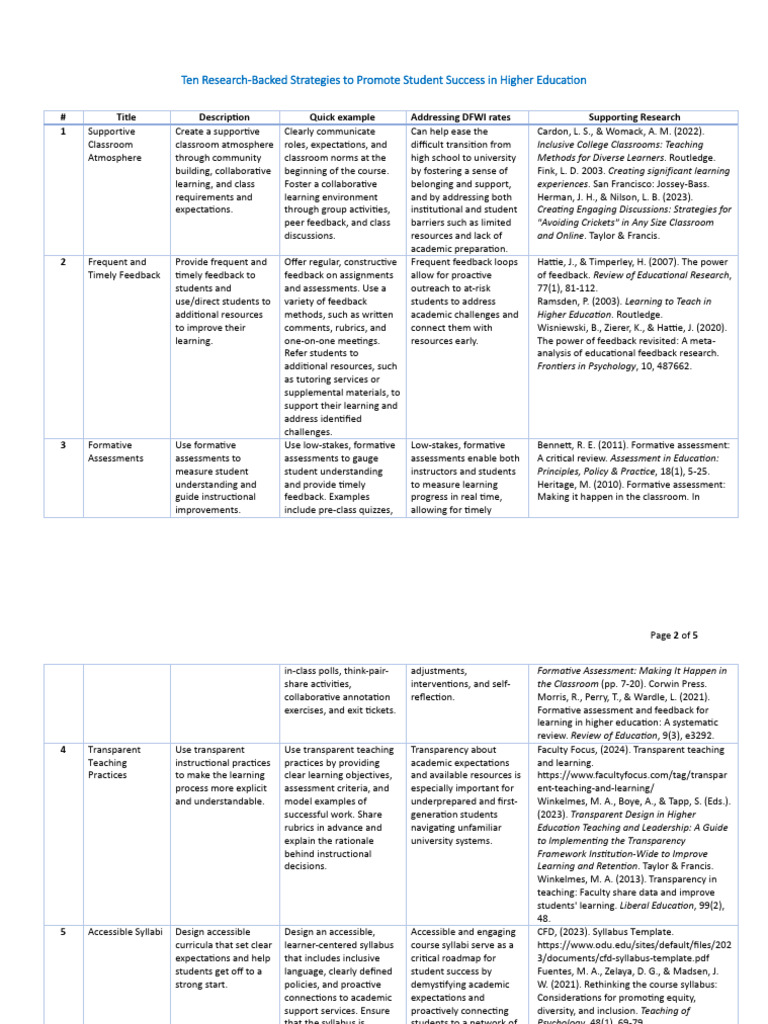 strategies-promote-student-success-higher-education | PDF | Learning | Cognition