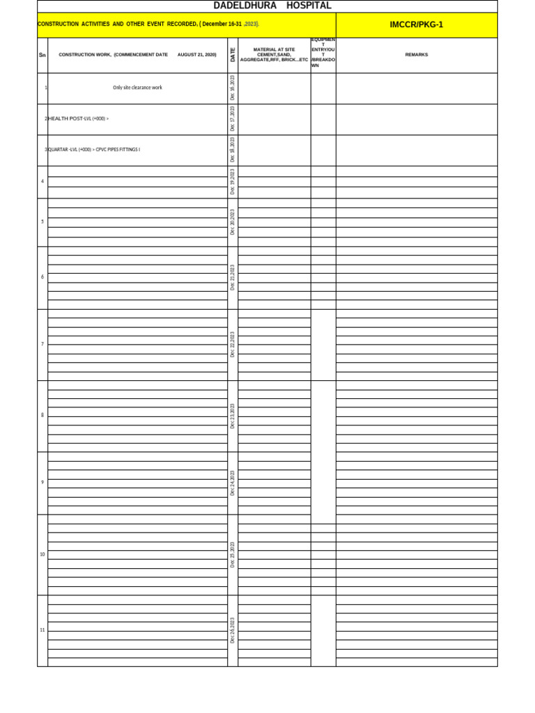 FORTNIGHT REPORT Bi-Weekly Work Activities DEC 16-31 | PDF | Building ...