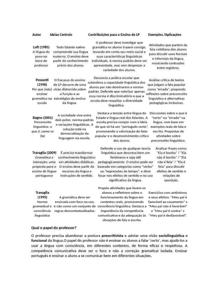 ENSINO DA LÍNGUA PORTUGUESA - Quadro | PDF | Linguística | Gramática
