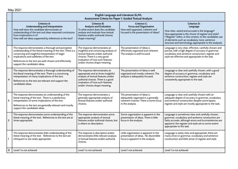 Paper 1 Assessment Criteria Rubric | PDF