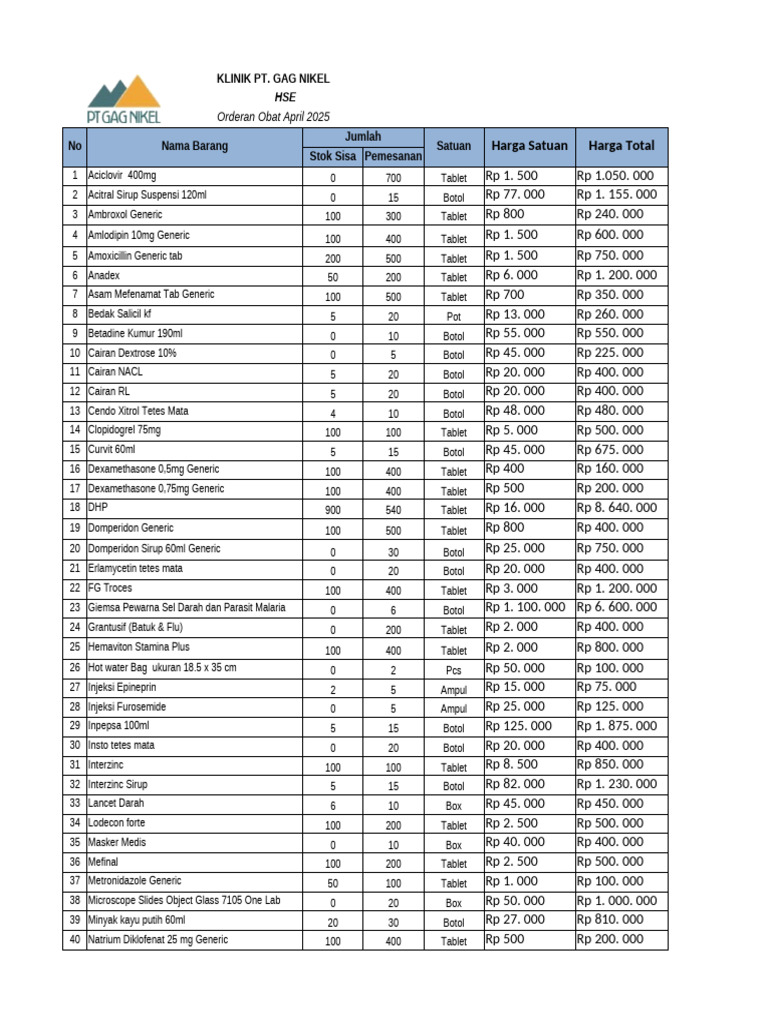 Orderan Obat April 2025 | PDF