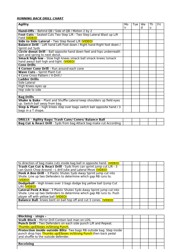 Running Back Drill Techniques Chart | PDF