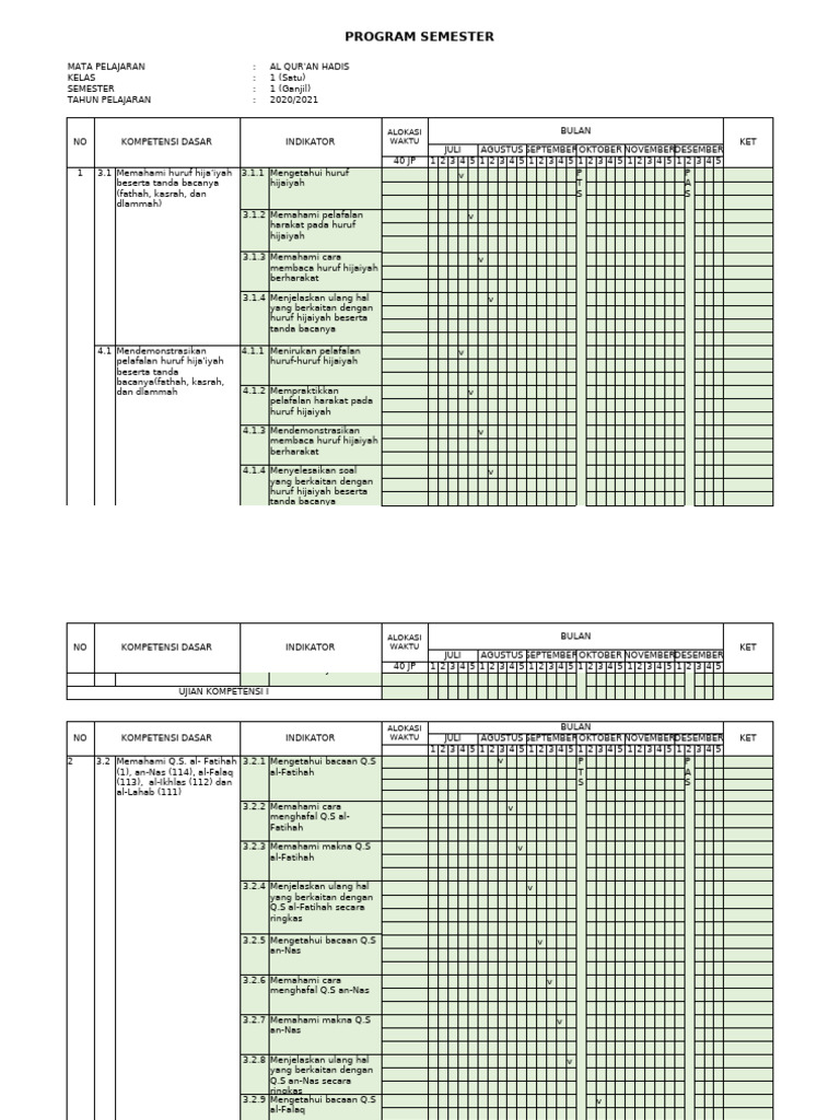 Program Semester Kelas 1 (Ganjil) | PDF