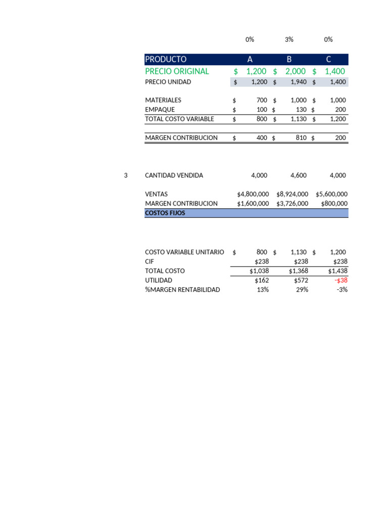 S2. Control Márgen de Contribución Est | PDF