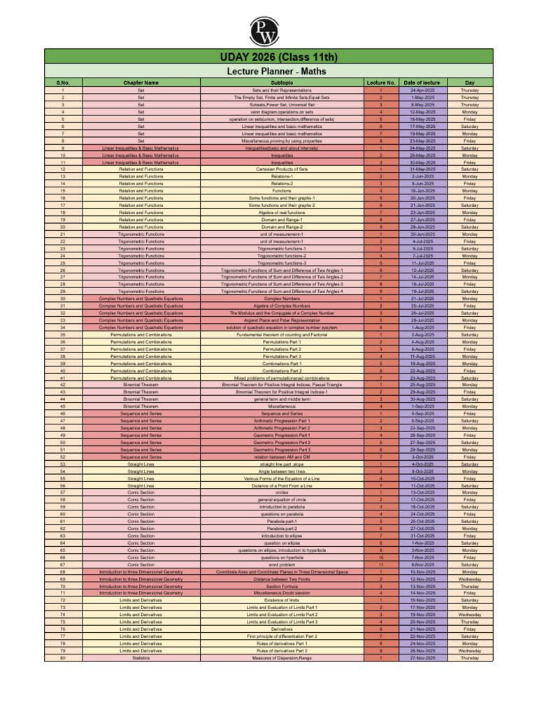 Lecture Planner - Maths - Uday 2026 (Class 11TH) | PDF | Set (Mathematics) | Complex Number