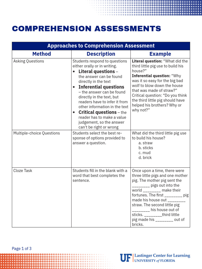 Comprehension Assessments 06 2023 | PDF | Reading Comprehension | Cognitive Science