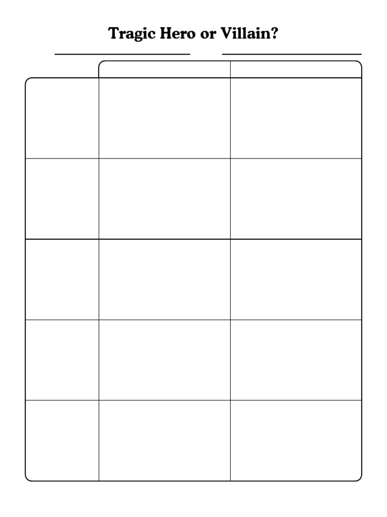 Tragic Hero or Villain Macbeth | PDF