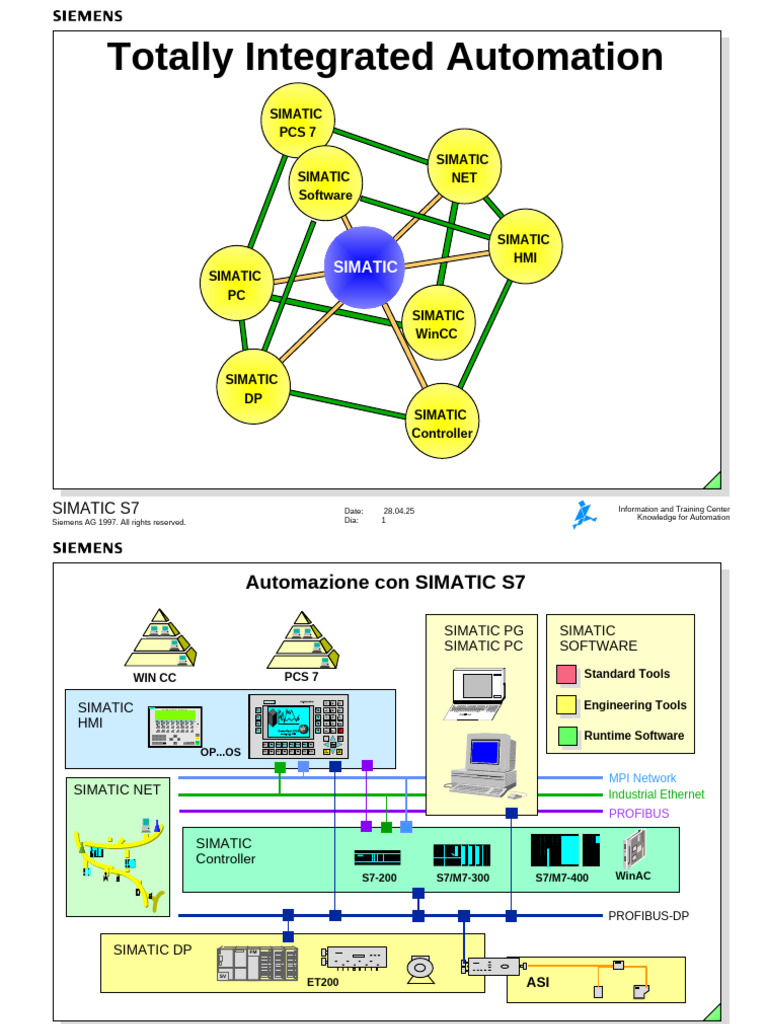 15-Totally Integrated Automation | PDF