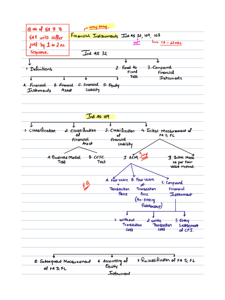 Financial Instruments - Board Notes | PDF | Equity (Finance) | Present ...