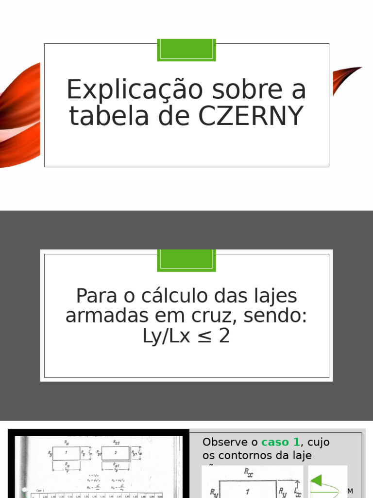 Aula 2 Explicacao Sobre A Tabela de Czerny | PDF