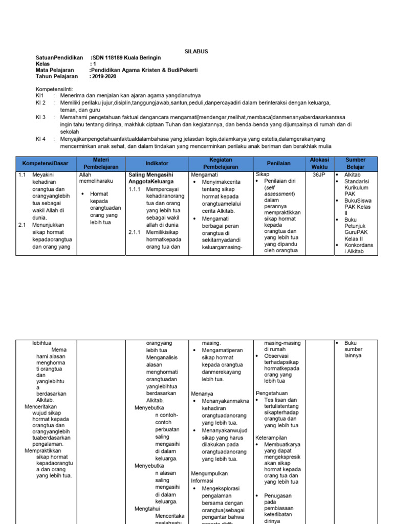 Silabus Pak Tp 2019-2020 | PDF