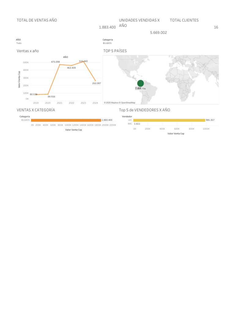 Ventas X Bulbos | PDF