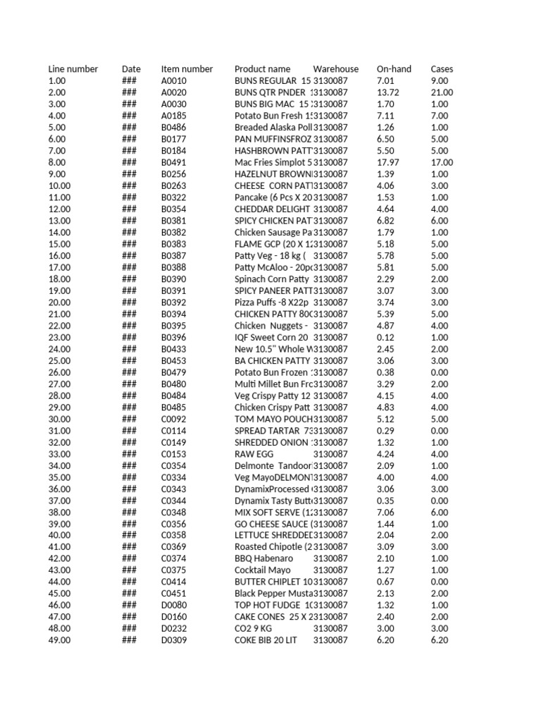 Inventory Journal Lines - 638707965375546607 | PDF | Foods | Cuisine