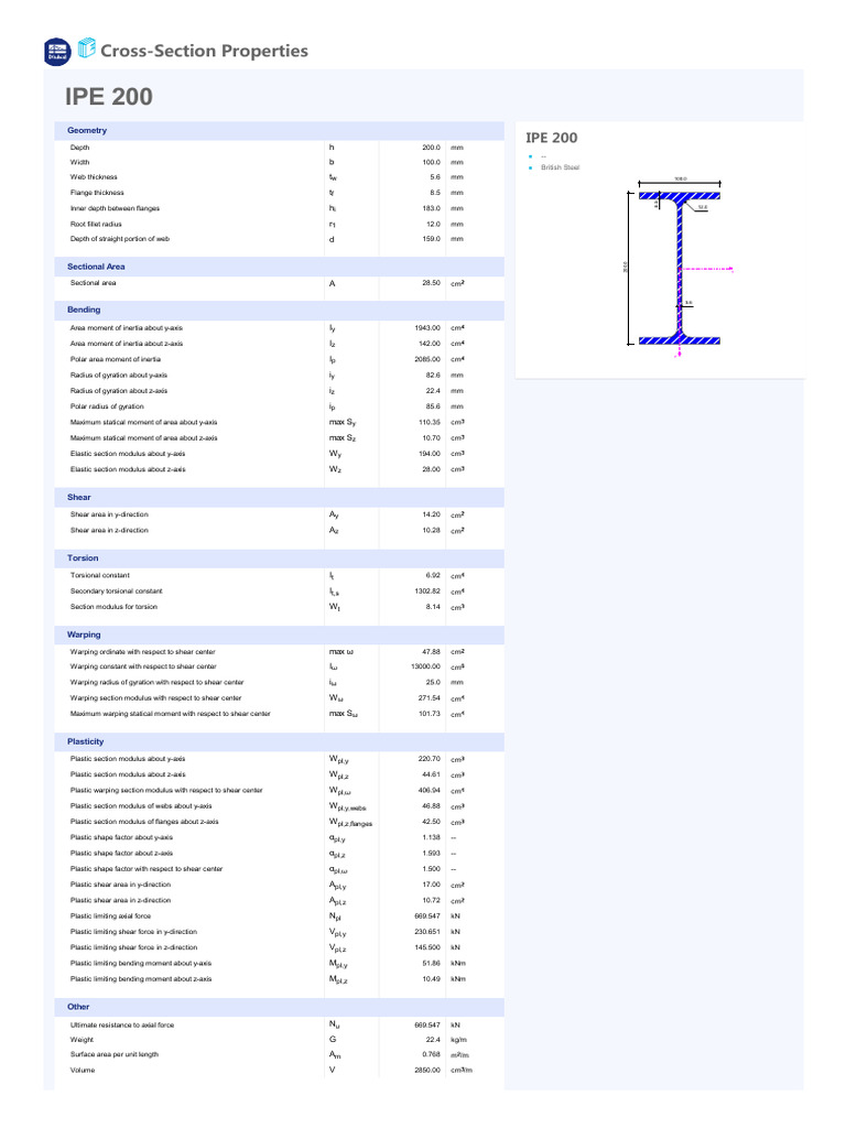Ipe 200 | PDF | Building Engineering | Structural Engineering