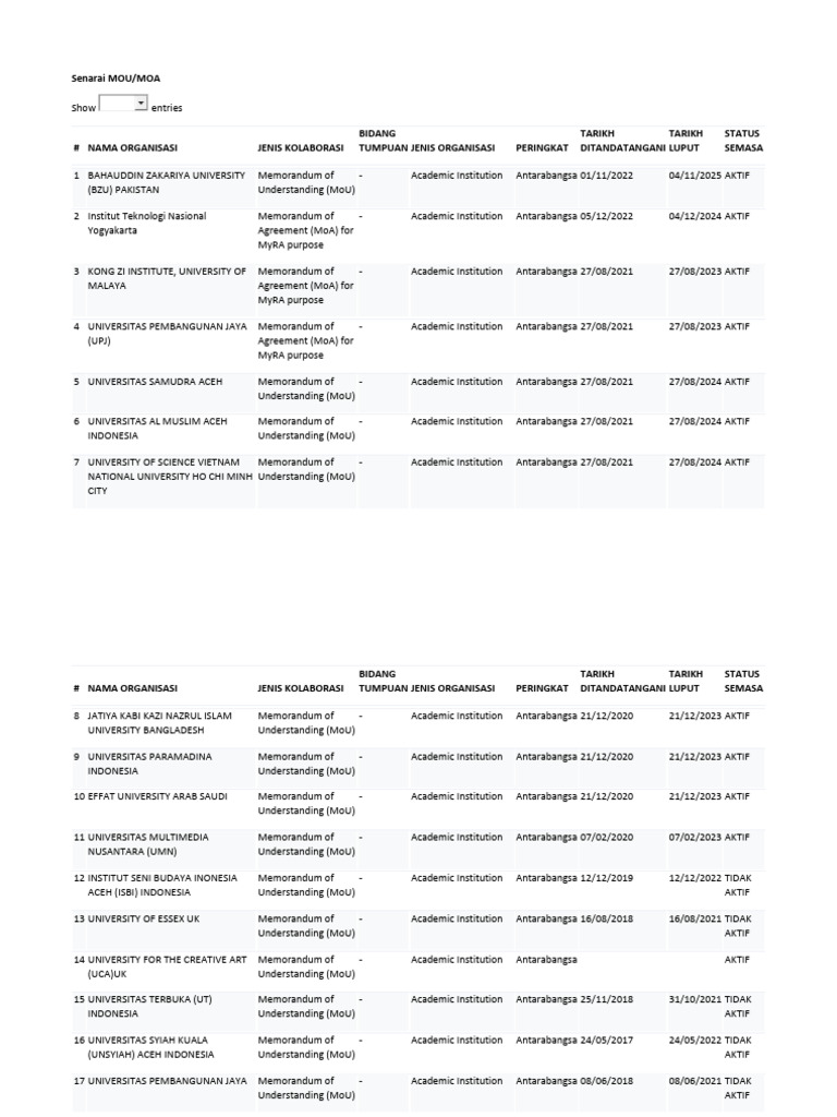 Appendix 4.2.2(i) Senarai MoU-MoA UiTM | PDF | Malaysia
