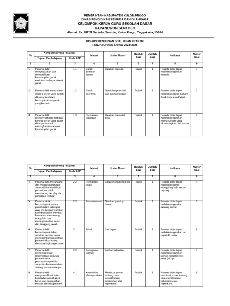 Kisi Kisi Soal Ujian Praktik PJK 2024-2025 | PDF
