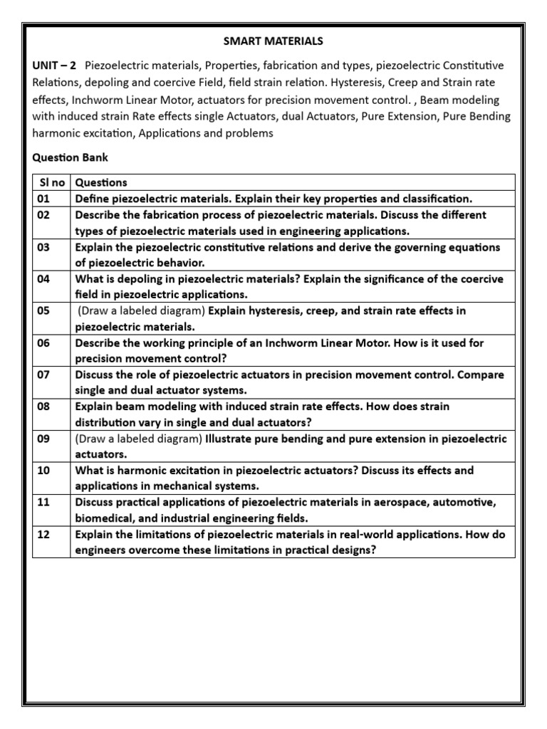 Question Bank - SMART MATERIAL - Unit 2 - 7th Sem | PDF