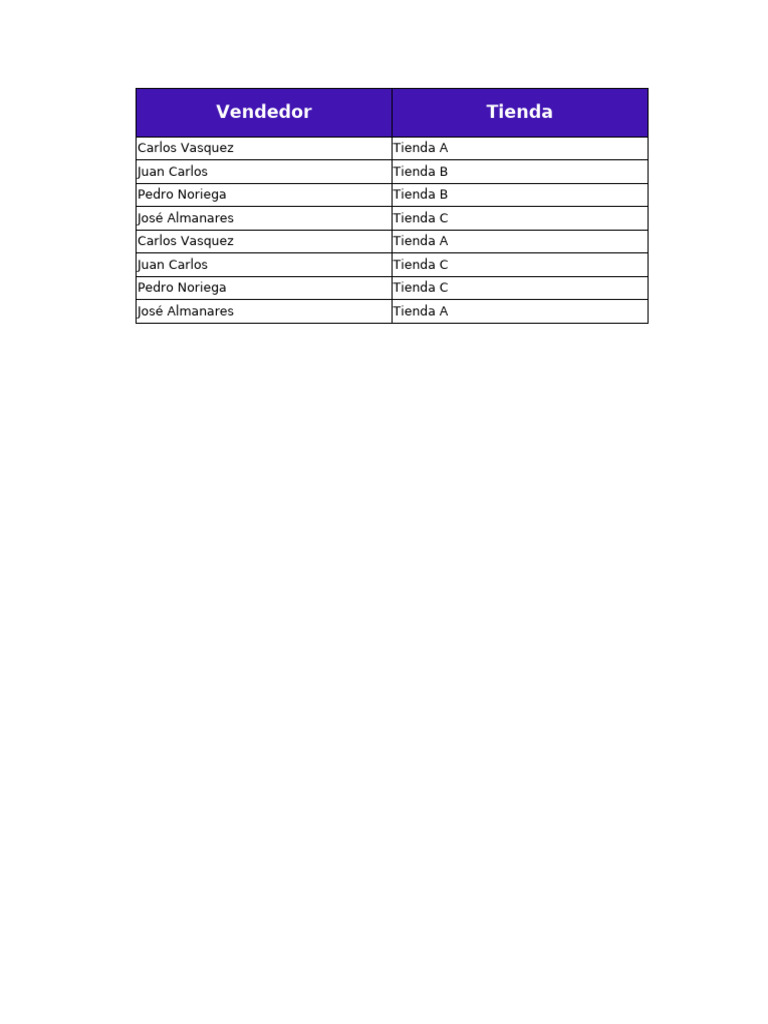 Tablas Din 2 - Plataforma | PDF