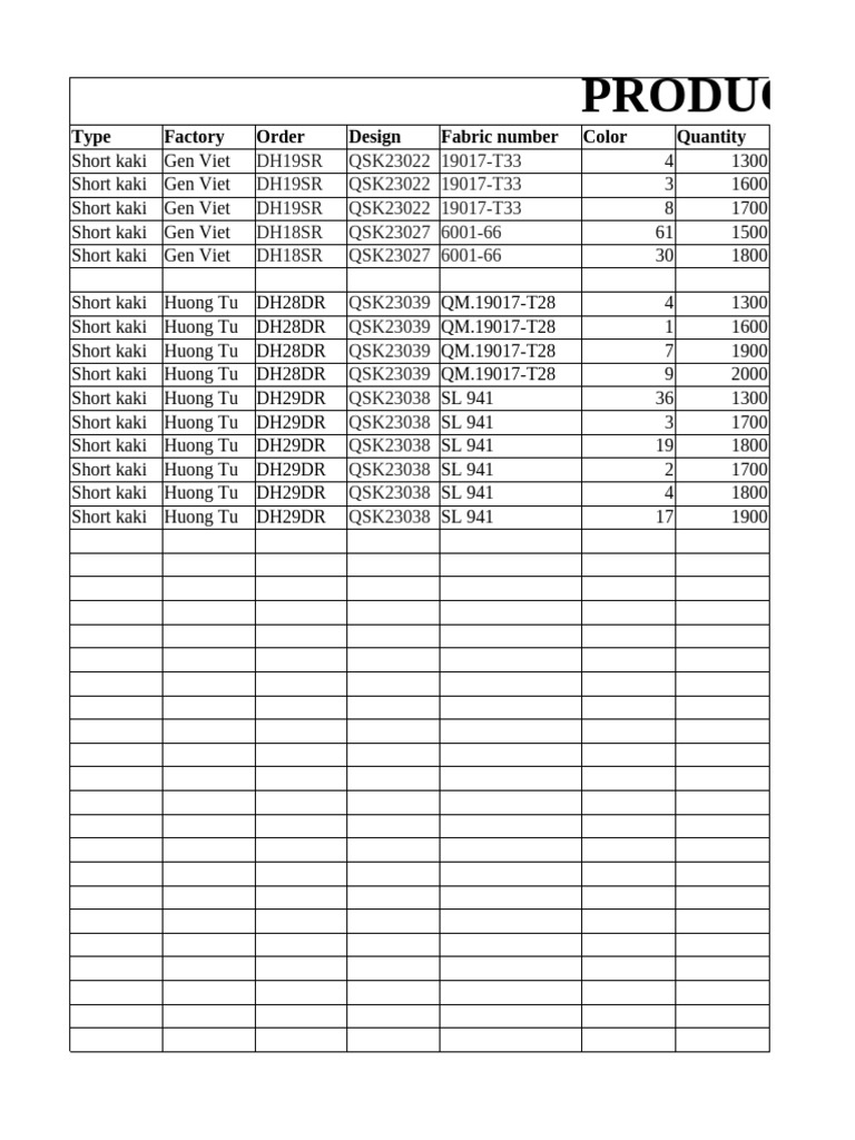 Produce Status | PDF