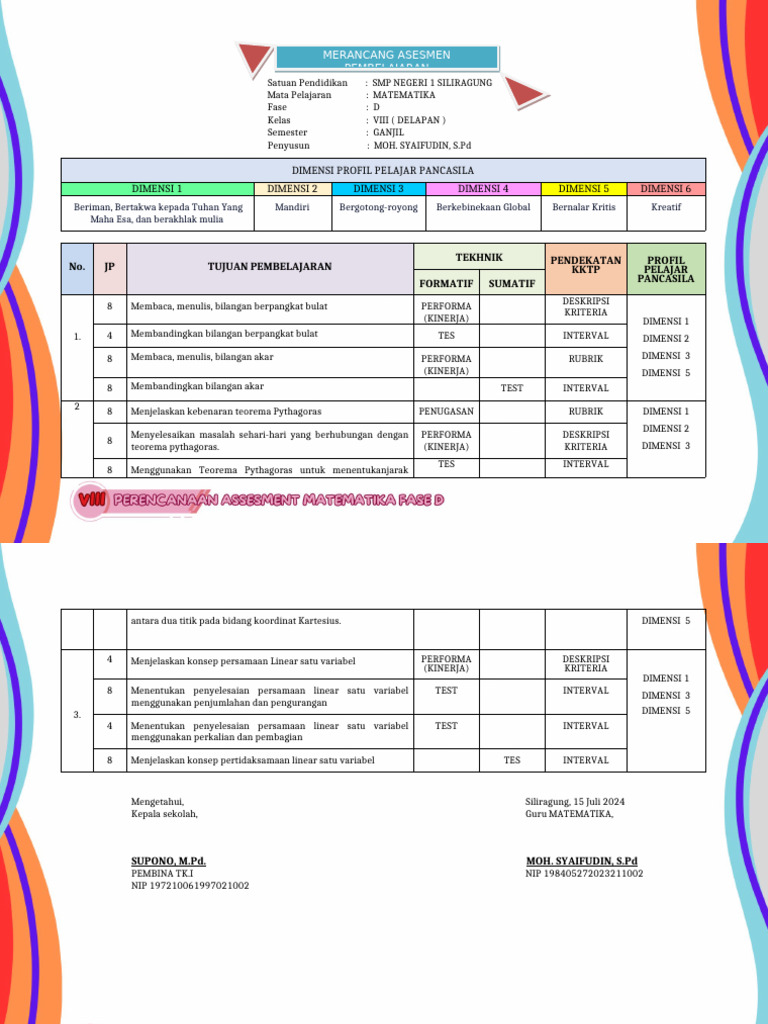 Perencanaan Asesmen 2024-2025 K. 8 | PDF