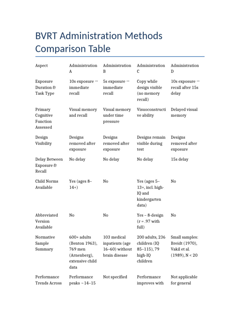 BVRT Comparison Table Final | PDF | Brain | Behavioural Sciences