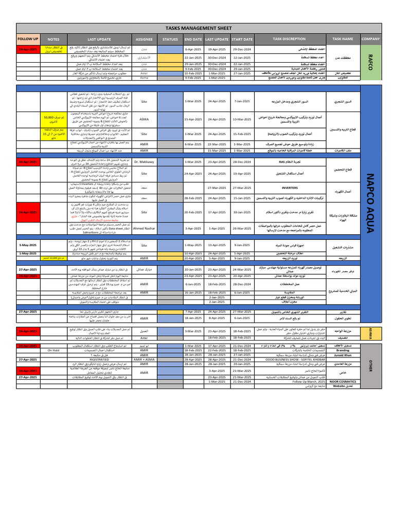 Management Sheet | PDF