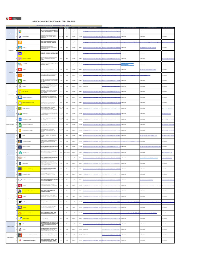 Matriz para La Identificación de Herramientas y Servicios Digitales 2025 | PDF | Scratch ...