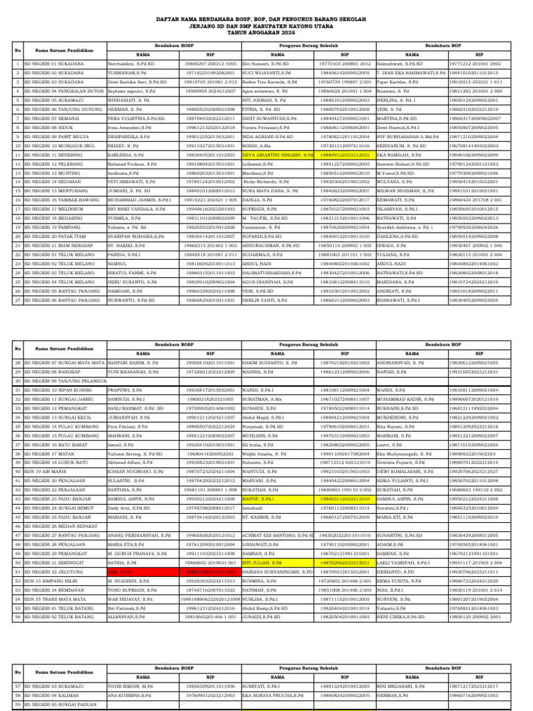 Rekapitulasi Data Bendahara 2025 Final | PDF
