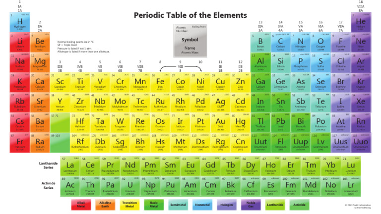 Periodic Table Boiling Point | PDF | Periodic Table | Chlorine