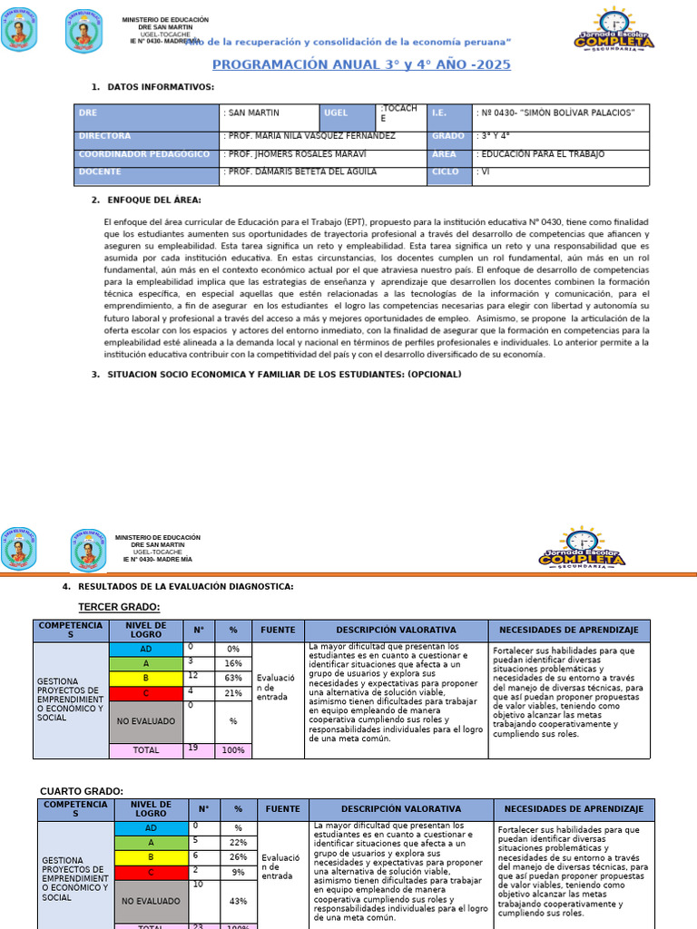 Programacion Anual-2025 Ept Simon B 3° y 4° | PDF | Aprendizaje | Iniciativa empresarial