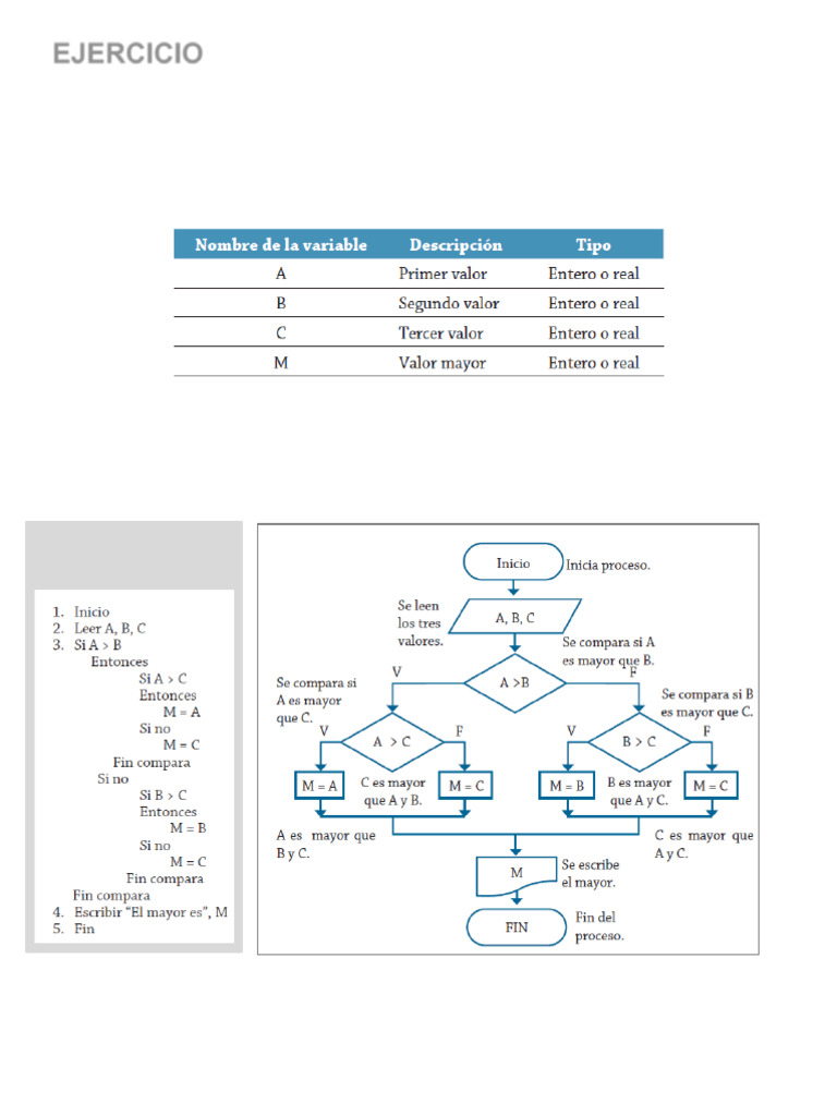 EJERCICIO - Estructuras Selectivas Complejas | PDF