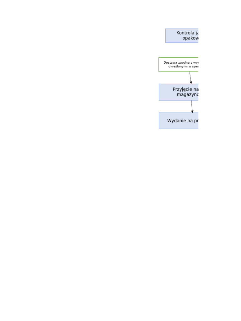 Schemat procesu produkcji | PDF