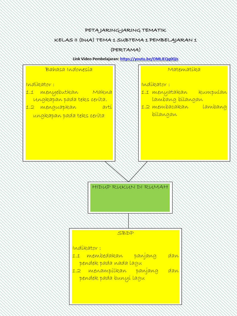 Peta Jaring (1) | PDF