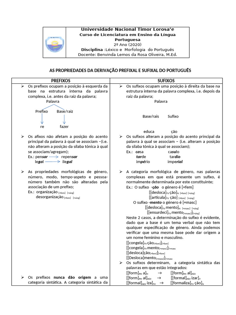 As Propriedades Da Derivação Prefixal e Sufixal Do Português | PDF ...
