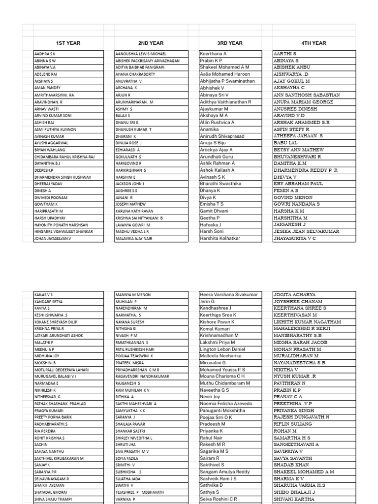 Final List of Students For Research - Copy of Sheet1 | PDF