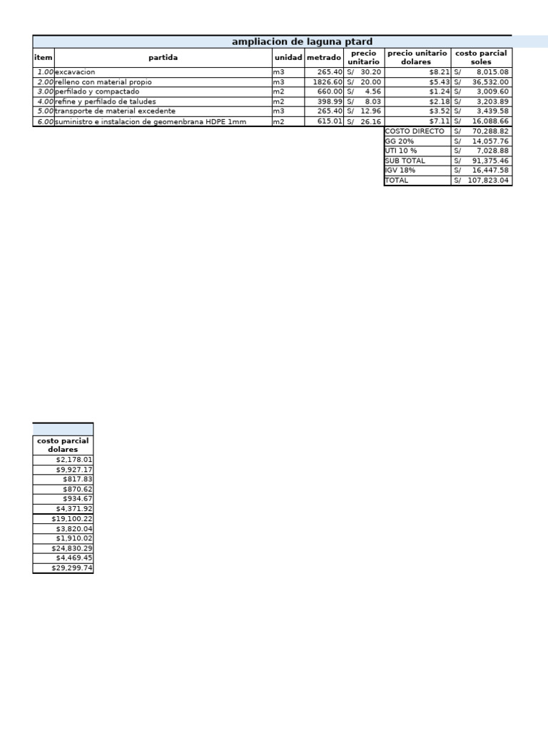PTTO LAGUNA PTARD | PDF