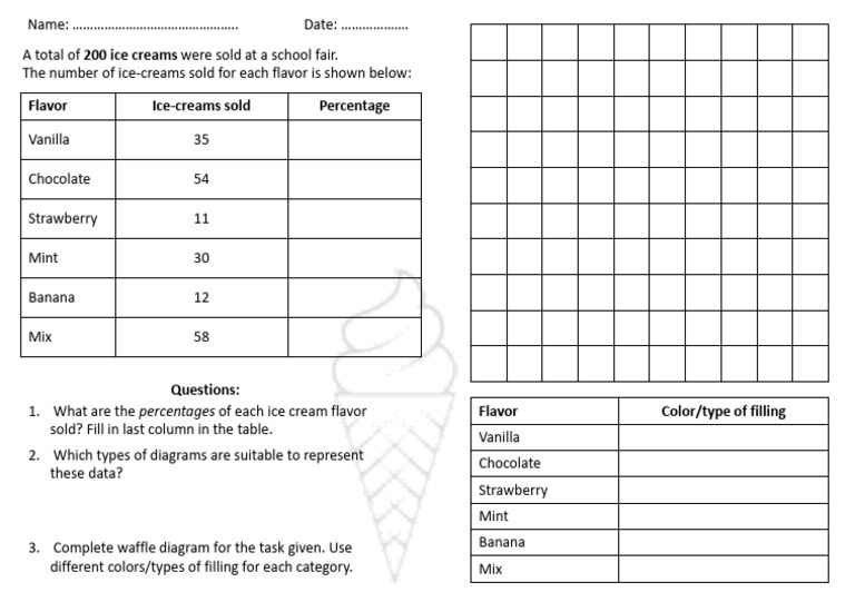 Waffle Diagram Worksheet for Ice Cream Sales | PDF