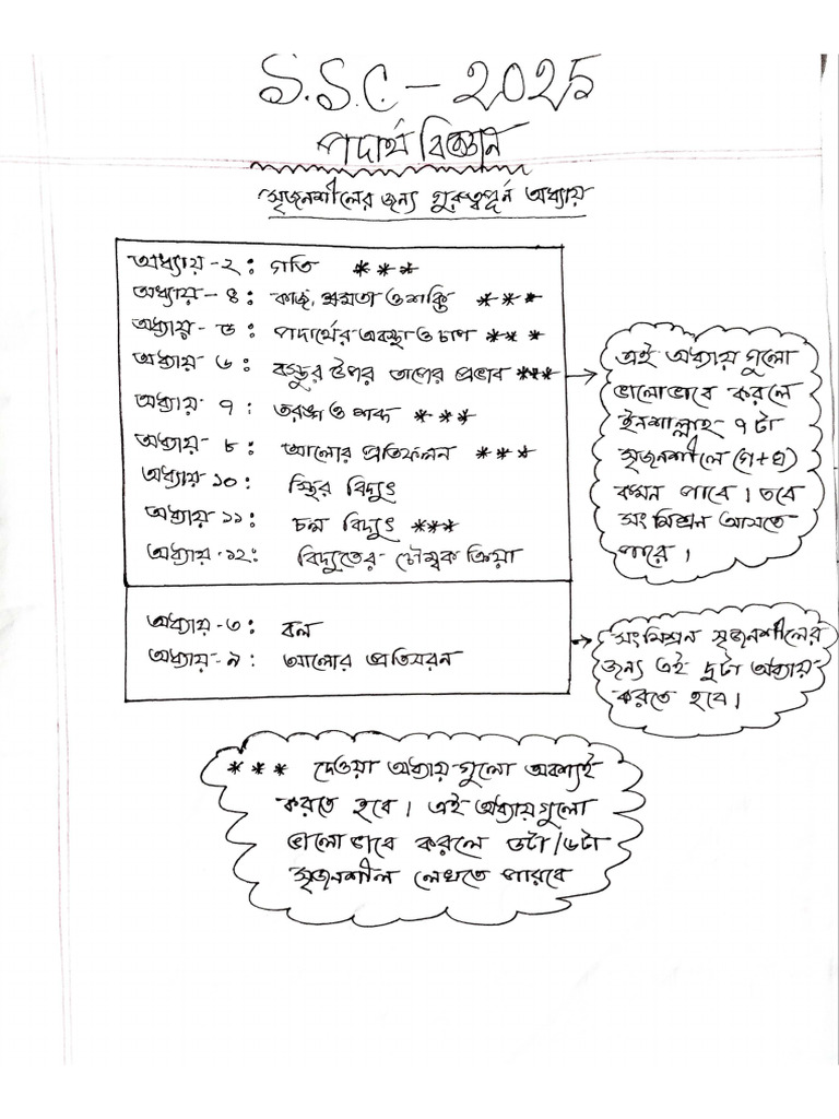 SSC Physics Suggestion 2025 | PDF