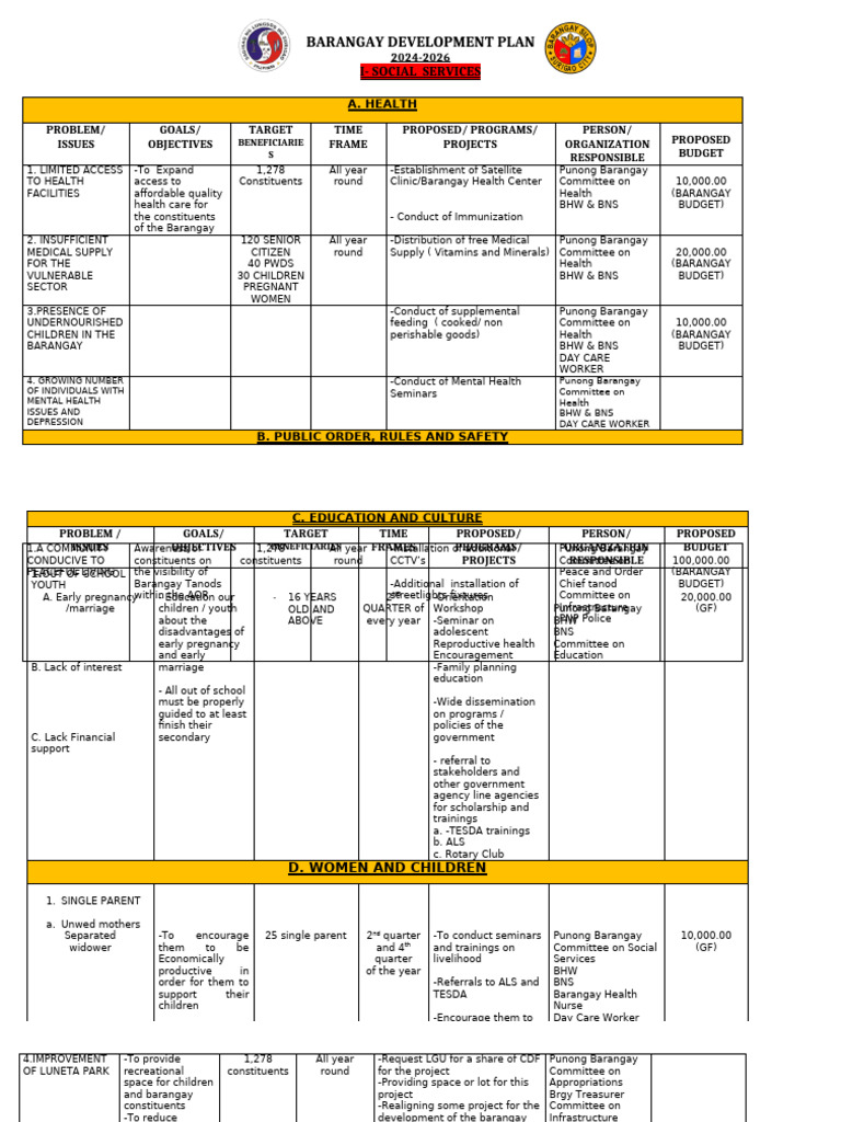 Barangay Development Plan 2020 2022 A | PDF | Waste Management