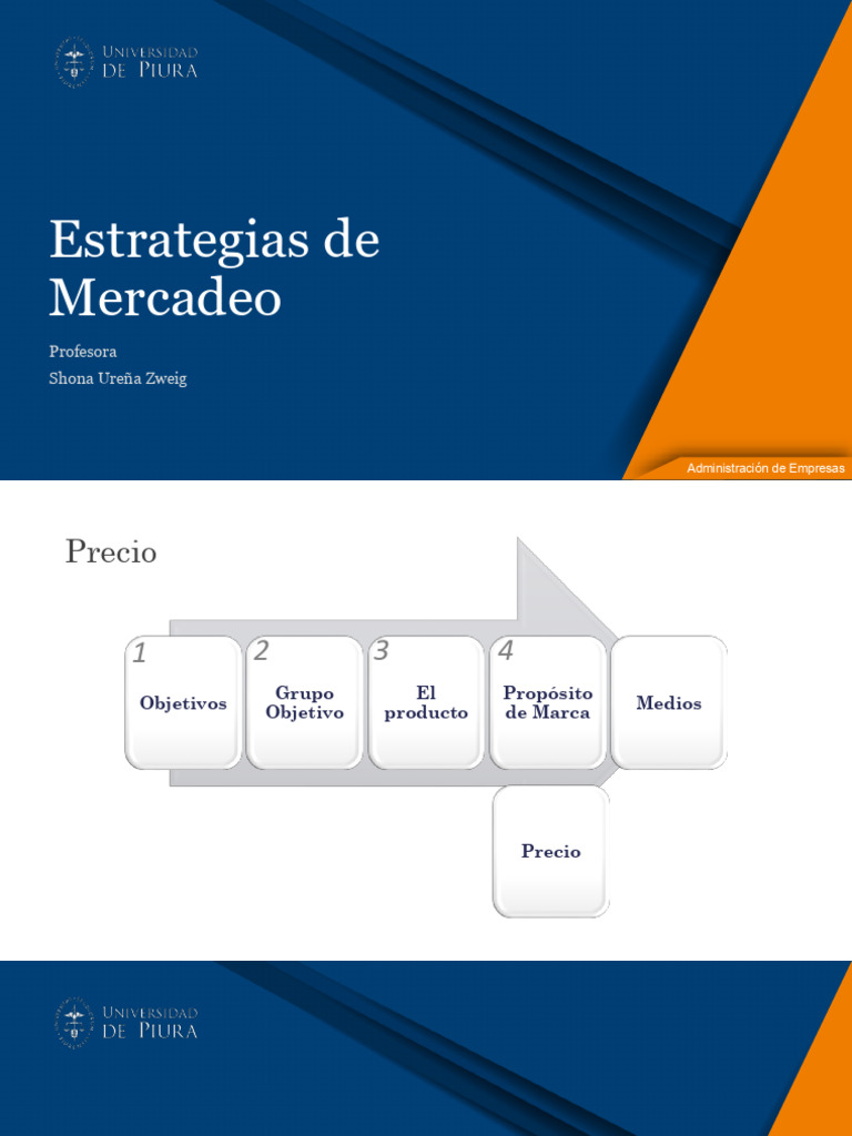 Estrategias de Precios en Mercadeo Empresarial | PDF | Precios | Al por ...
