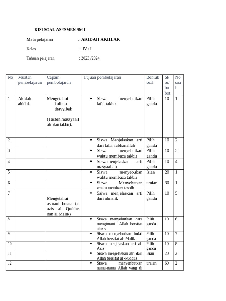 Kisi Soal Asesmen Akhir KLS Vi 2025 | PDF