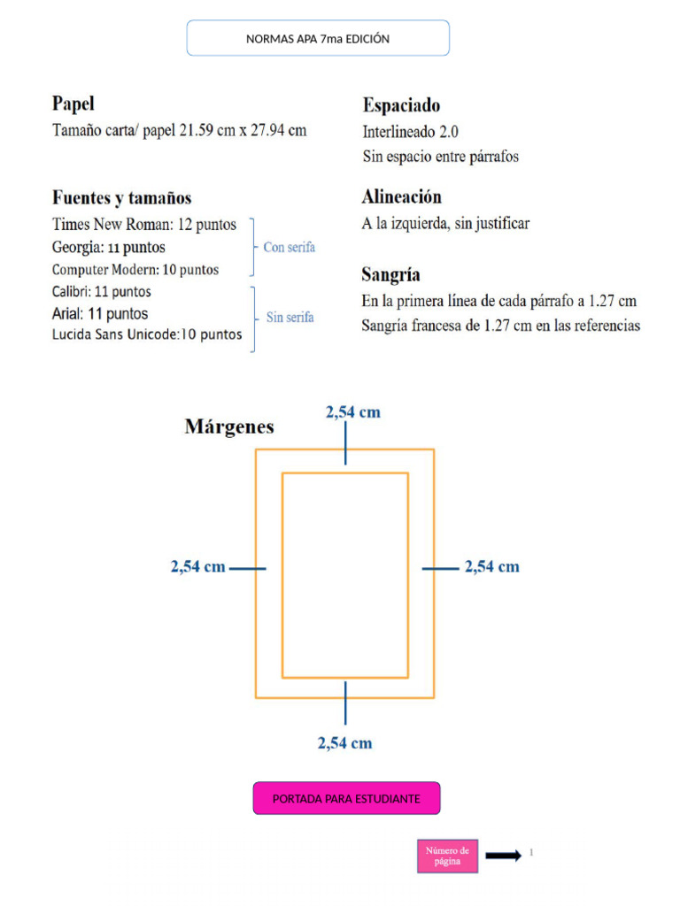 Normas APA 7ma Edicion | PDF