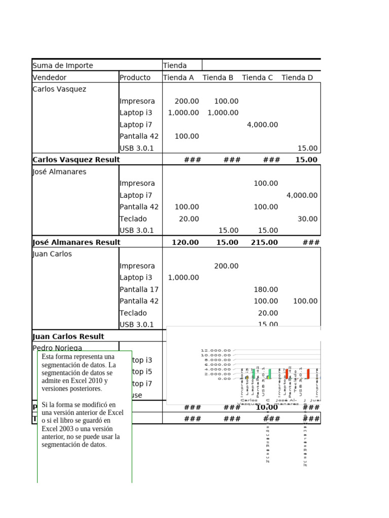Tablas Dinamicas Yoan Cuba | PDF | Tecnología de información y comunicaciones | Computadoras móviles
