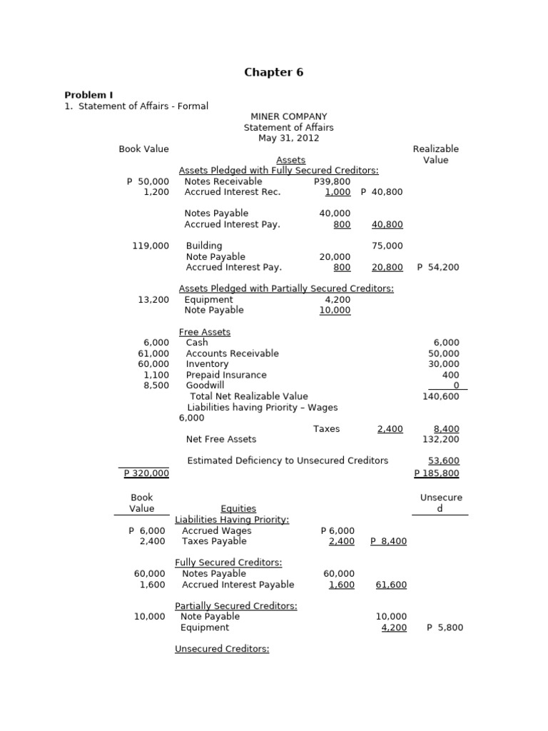 Advanced Accounting Part 1 Dayag 2015 Chapter 6 1 | PDF | Equity (Finance) | Retained Earnings