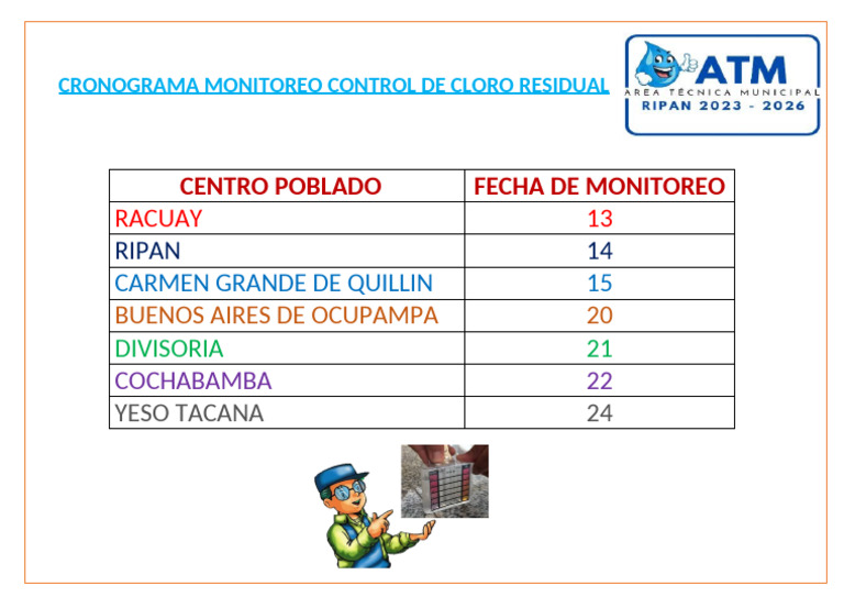 CRONOGRAMA MONITOREO CONTROL DE CLORO RESIDUAL | PDF