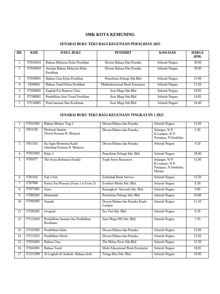 Senarai Buku Teks SPBT Tahun 2025 | PDF